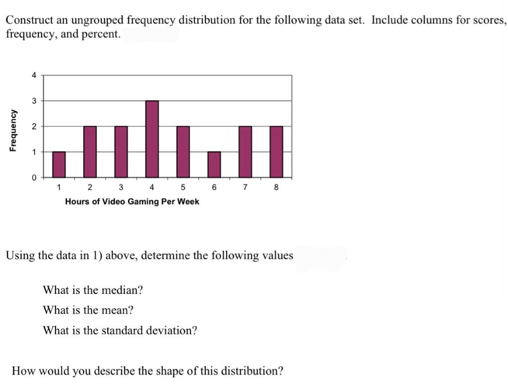 Solved Construct an ungrouped frequency distribution for the | Chegg.com