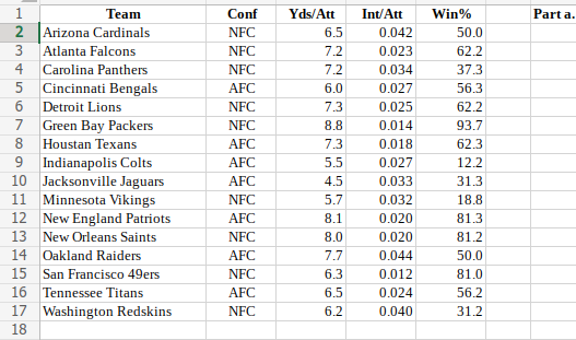 Solved The National Football League (NFL) records a variety | Chegg.com
