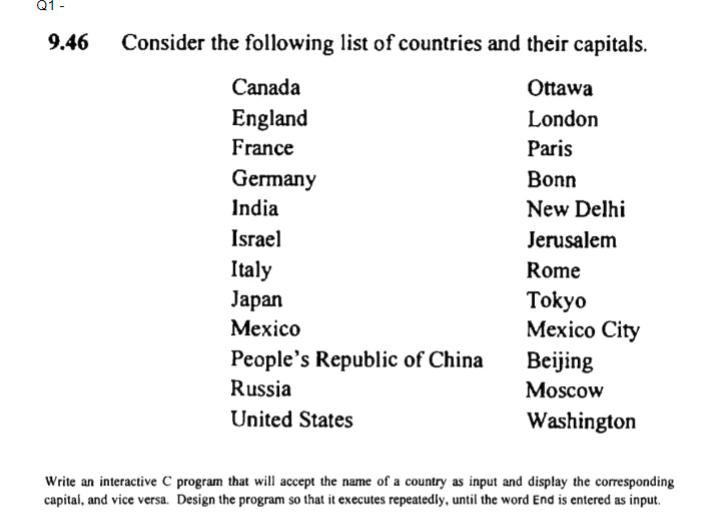 List Of Nations And Their Capitals - Uno