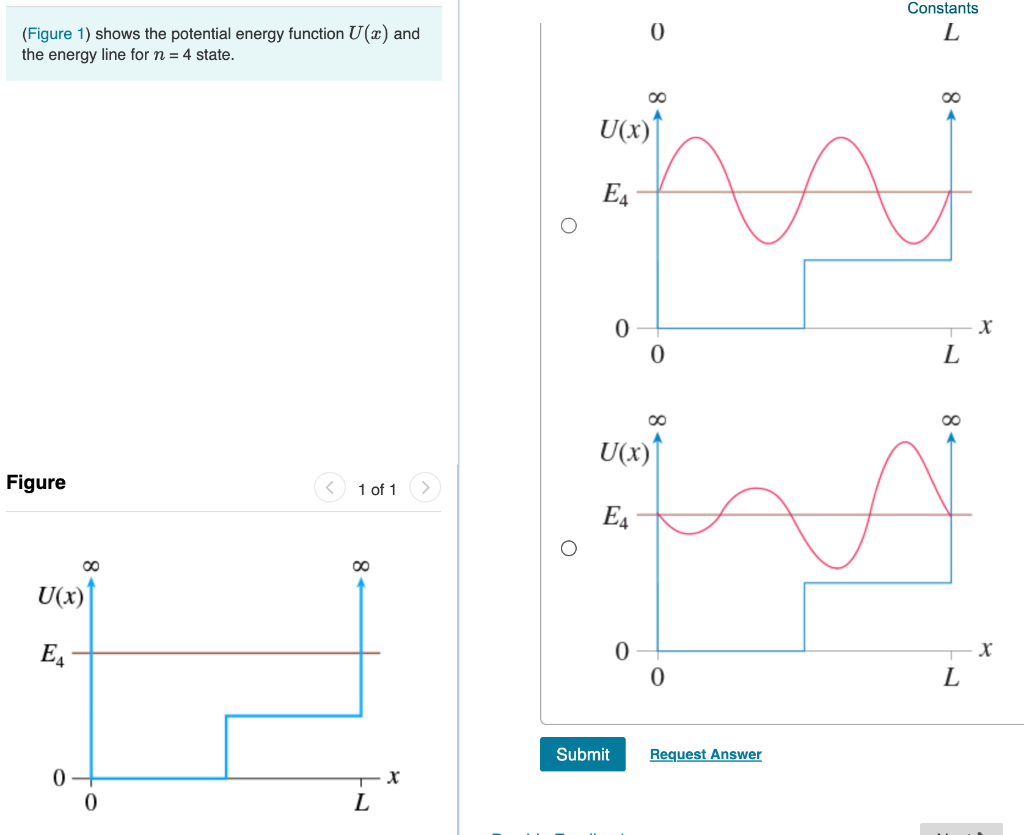 Solved Constants (Figure 1) shows the potential energy | Chegg.com