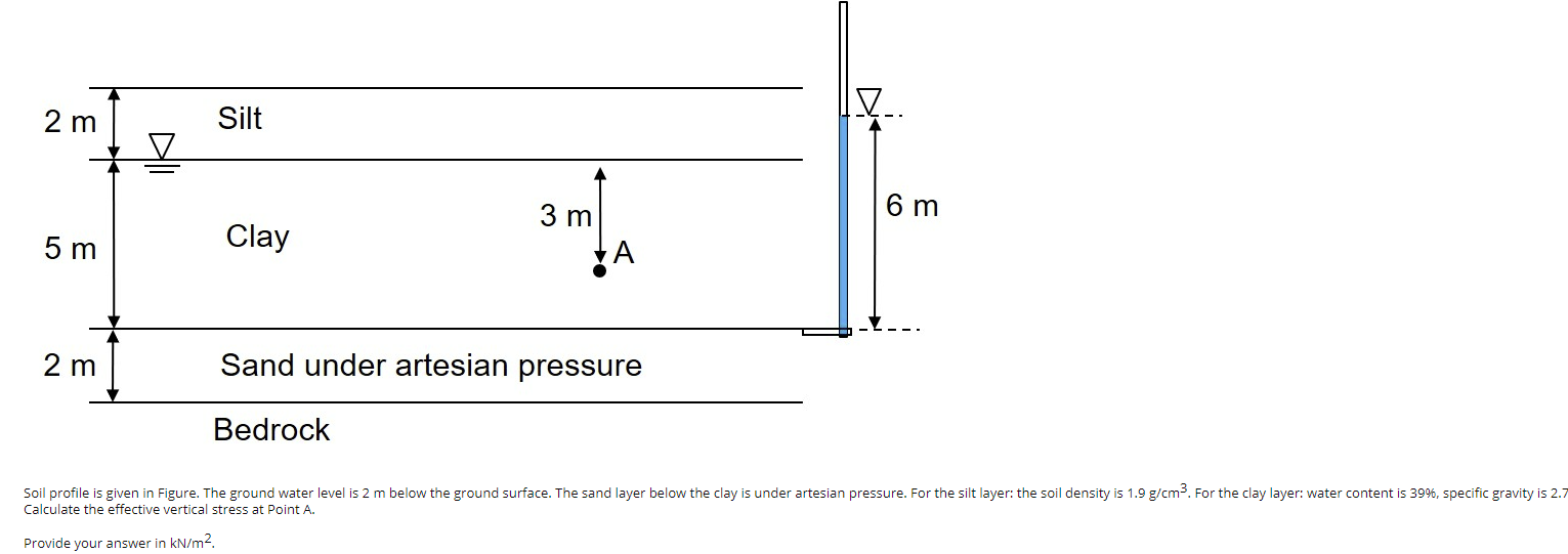 Solved Calculate the effective vertical stress at Point A. | Chegg.com