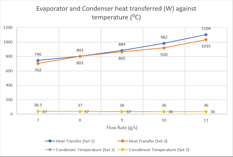 Solved Plot the evaporator and condenser heat transferred | Chegg.com