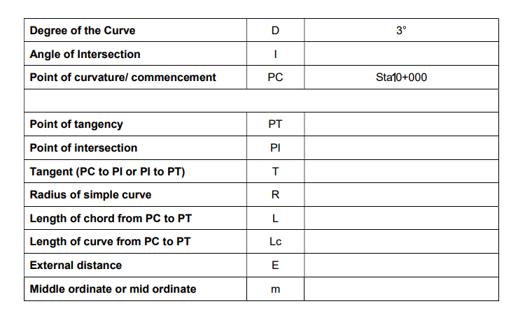 Solved Determine the elements of a Simple Curve and | Chegg.com