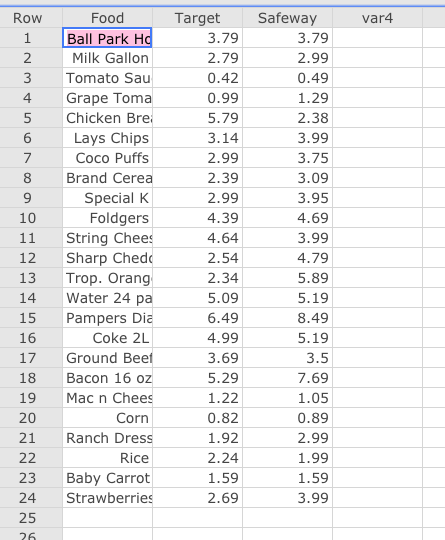 Solved Food Prices: Target versus Safeway. Grocery prices | Chegg.com