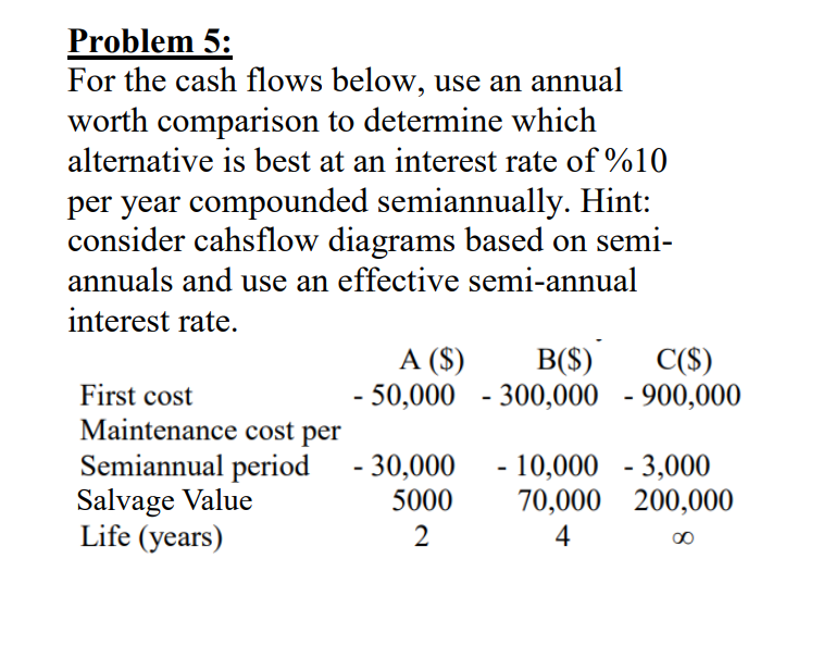 Solved Problem 5: For the cash flows below, use an annual | Chegg.com