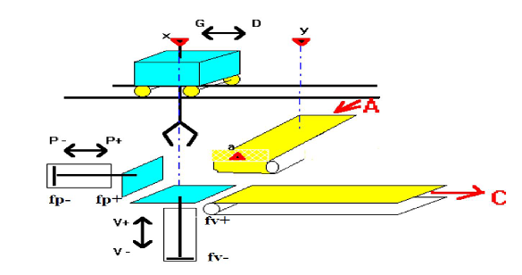 Solved For automatic transport of components application | Chegg.com