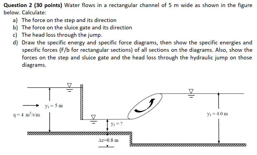 Solved Question 2 (30 points) Water flows in a rectangular | Chegg.com