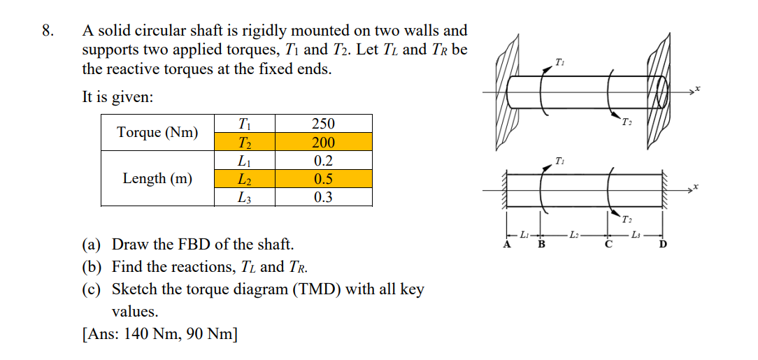 Solved Q. 1 Please Refer to (8.) FBD and Torque Diagram | Chegg.com