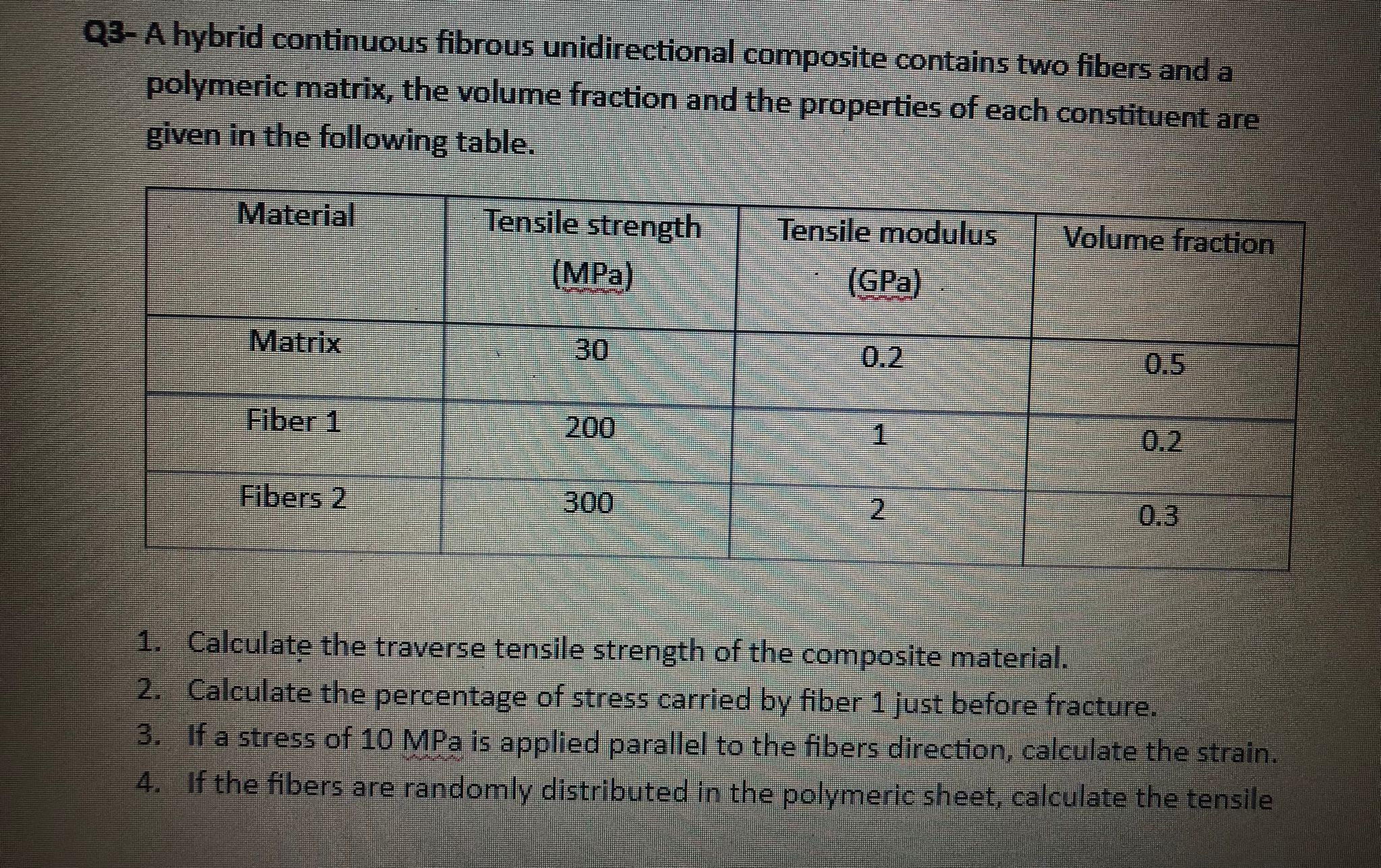 Solved 13- A hybrid continuous fibrous unidirectional | Chegg.com