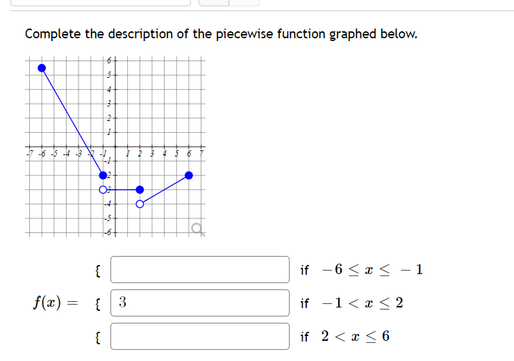 Solved Complete the description of the piecewise function | Chegg.com