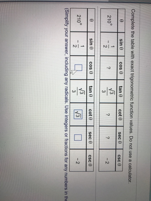 Solved Complete the table with exact trigonometric function | Chegg.com
