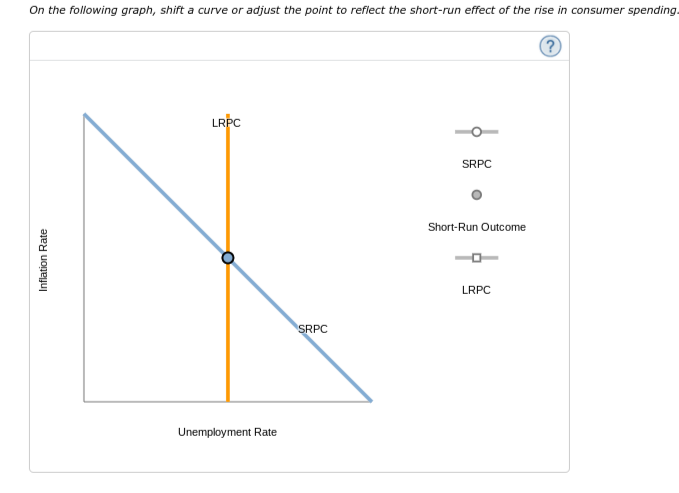 Suppose that a rise in consumer spending causes an | Chegg.com