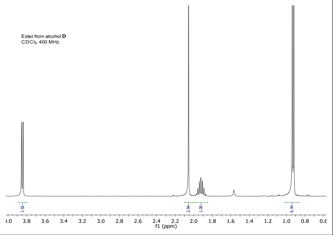 Solved Experiment 3: Unknown Lab Part 1 - Esterification via | Chegg.com