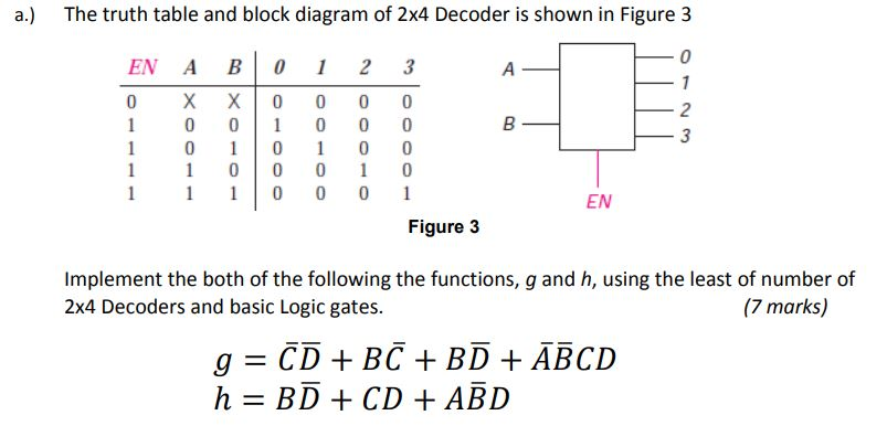 Solved a.) The truth table and block diagram of 2x4 Decoder | Chegg.com