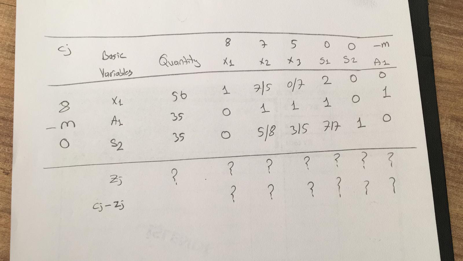 Solved Given is the following simplex table for a linear | Chegg.com