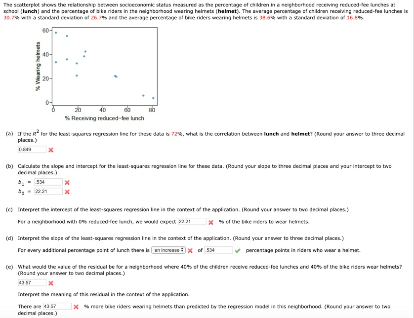 Solved The scatterplot shows the relationship between | Chegg.com