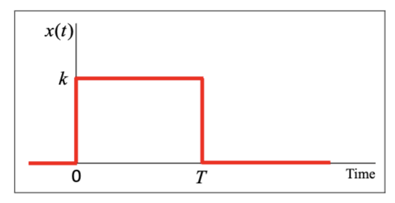 Solved 1.The dynamics of a first-order sensor can be | Chegg.com