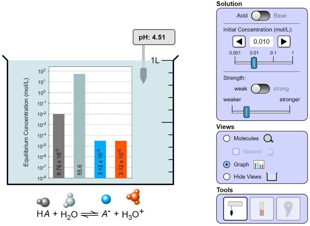 Solved 4. Create ICE tables below for the three HA | Chegg.com