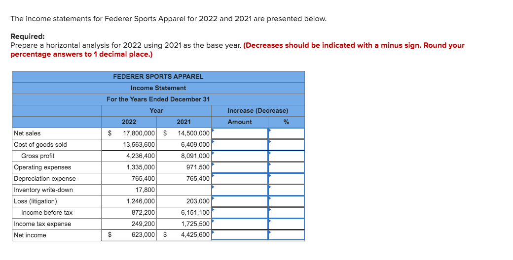 Solved The income statements for Federer Sports Apparel for | Chegg.com