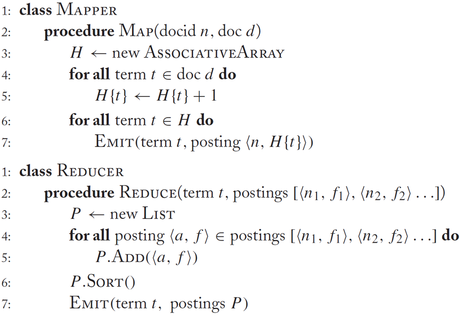 Solved optimization in the calss map for caluclate word and | Chegg.com
