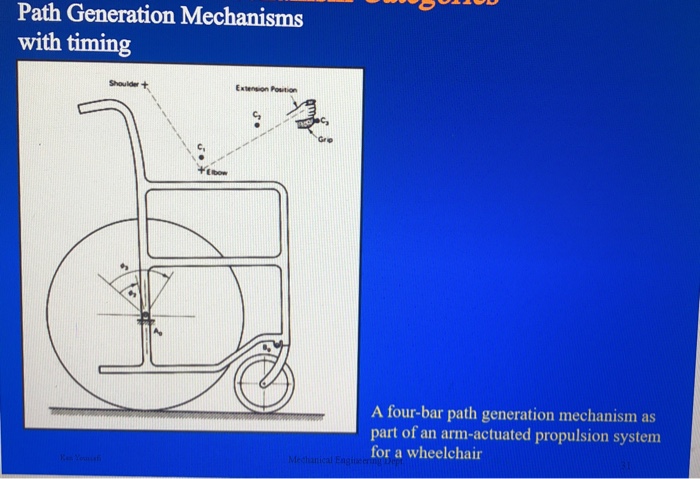 Solved Path Generation Mechanisms with timing Shoulder t | Chegg.com