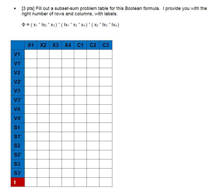 [3 pts] Fill out a subset-sum problem table for this | Chegg.com