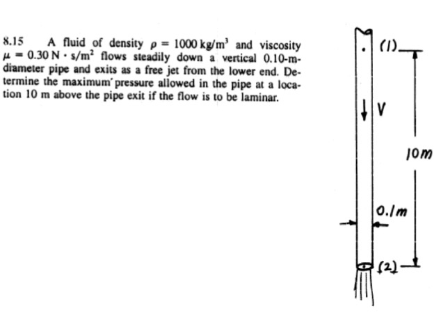 Solved A fluid of density rho = 1000 kg/m^3 and viscosity mu | Chegg.com