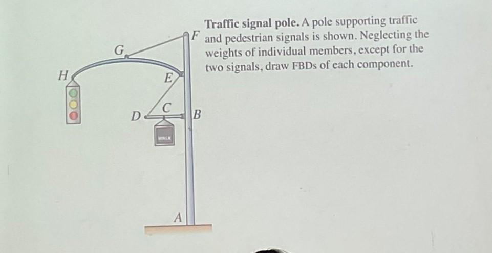 Solved H D E A Traffic signal pole. A pole supporting | Chegg.com