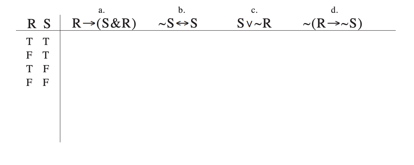 Solved Complete a truth table for the set of formulas | Chegg.com