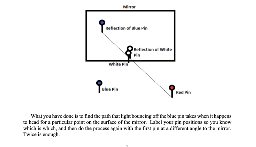 Solved Task 1: Reflection When light reflects off a flat, | Chegg.com