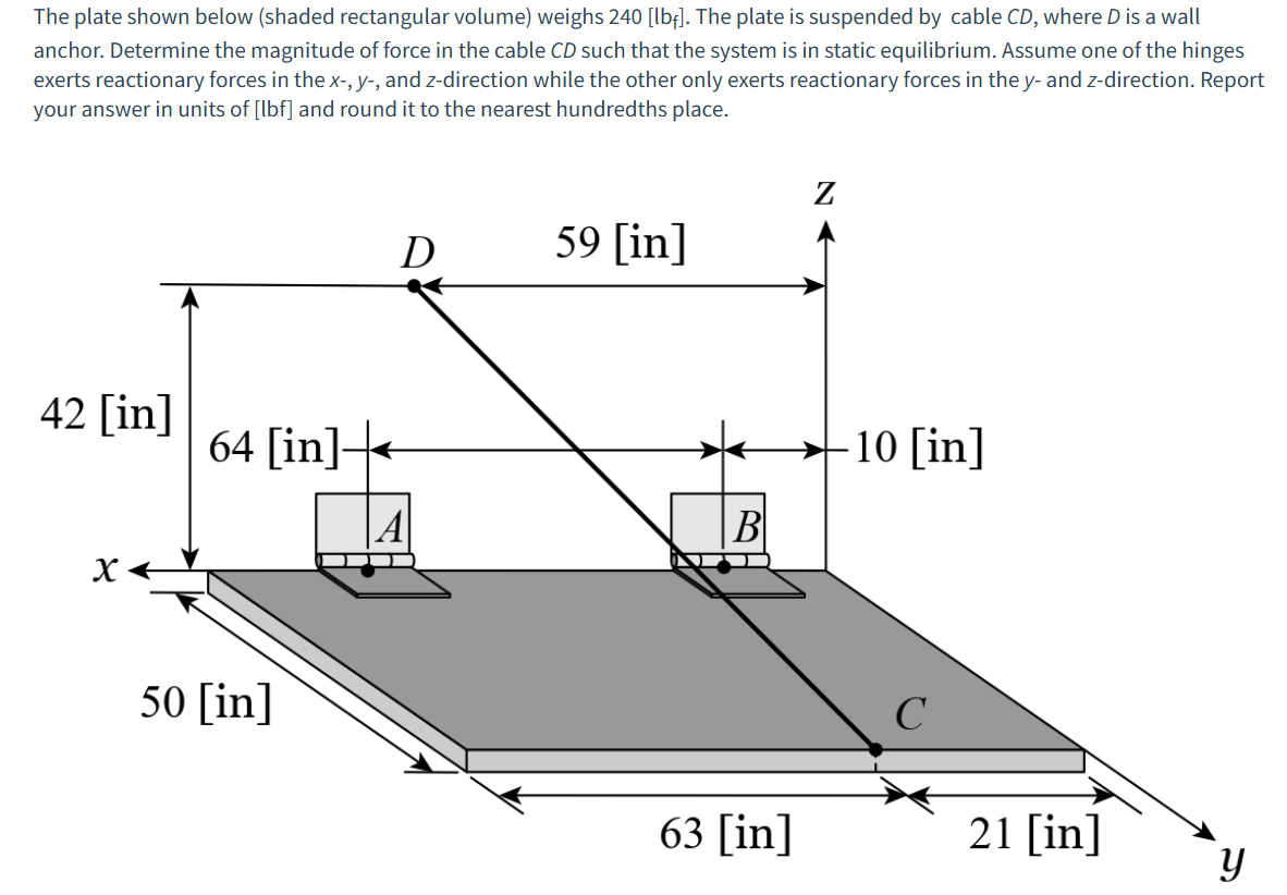 Solved The plate shown below (shaded rectangular volume) | Chegg.com