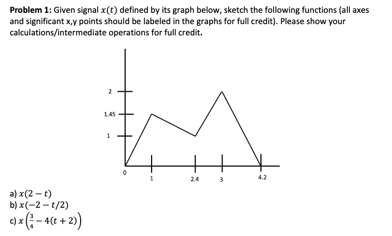 Solved Problem 1: Given signal x(t) defined by its graph | Chegg.com