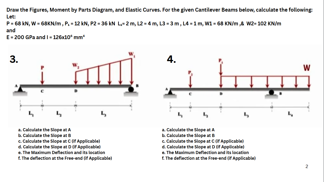 Solved Draw the Figures, Moment by Parts Diagram, Elastic | Chegg.com