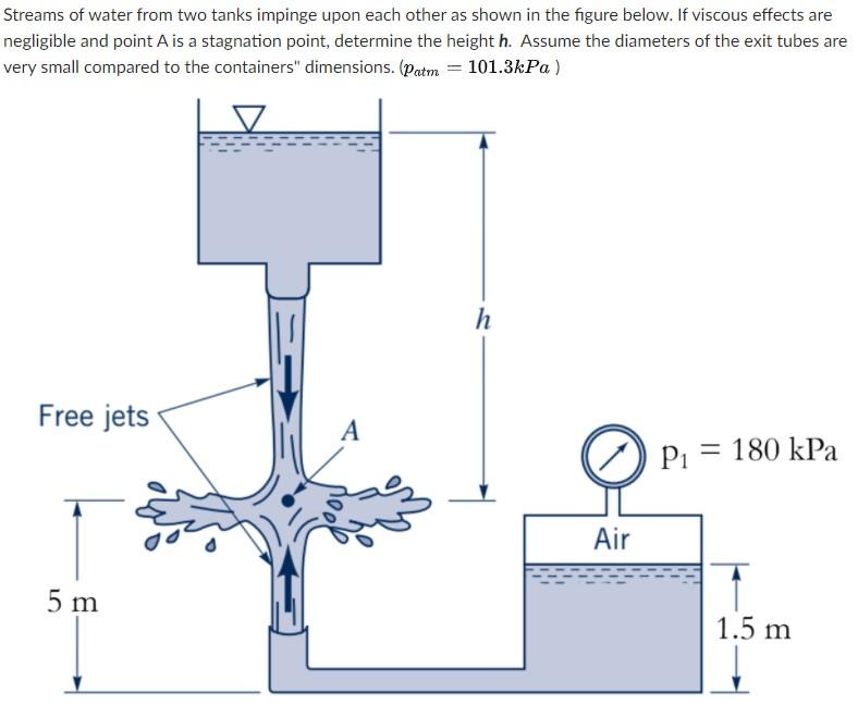 Solved Streams of water from two tanks impinge upon each | Chegg.com