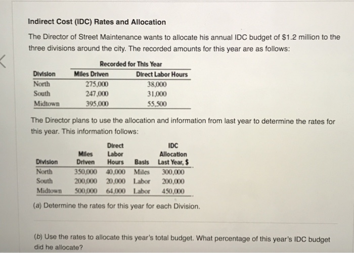 Solved Indirect Cost (IDC) Rates and Allocation The Director | Chegg.com