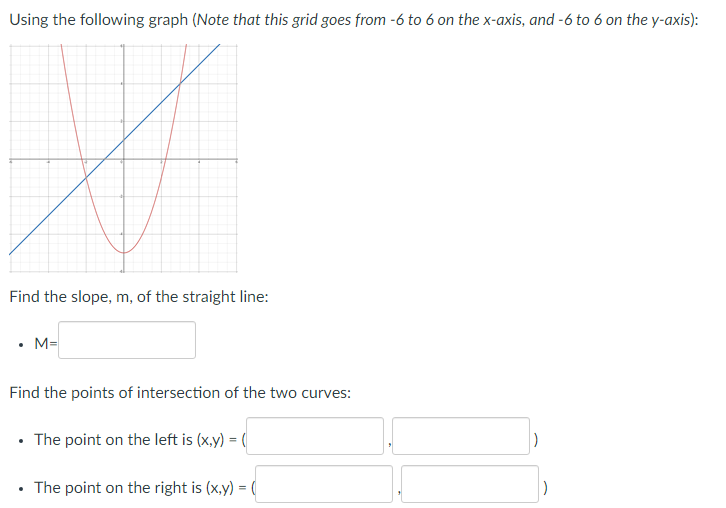 Solved Using the following graph (Note that this grid goes | Chegg.com