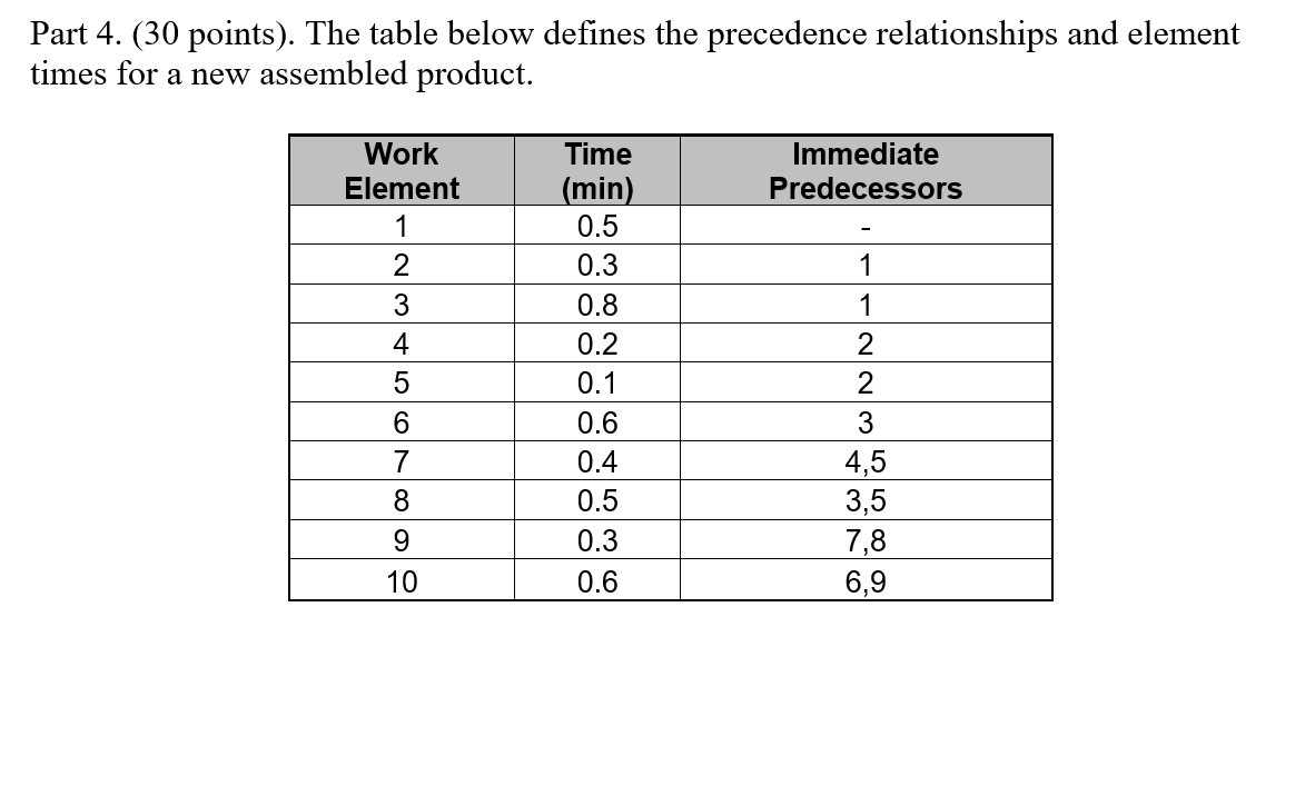 Solved Part 4. (30 points). The table below defines the | Chegg.com