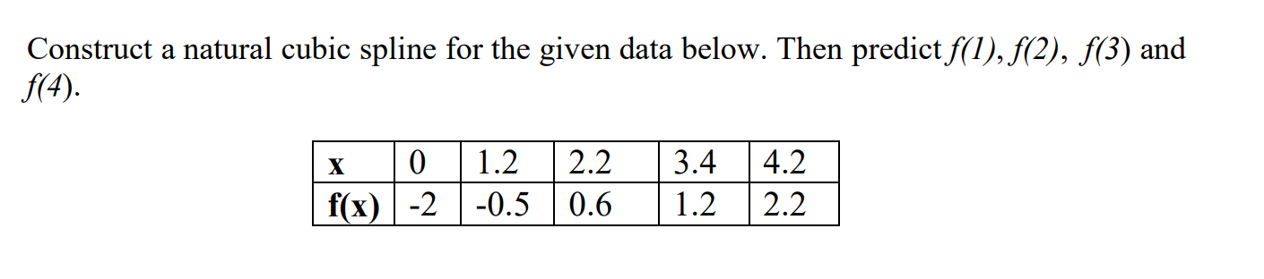Solved Construct a natural cubic spline for the given data | Chegg.com