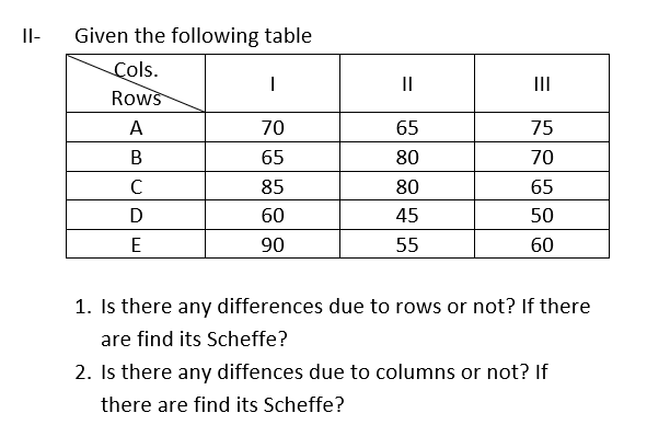 Solved II- - II 65 75 Given the following table Cols. Rows А | Chegg.com Solved II- - II 65 75 Given the following table Cols. Rows А | Chegg.com