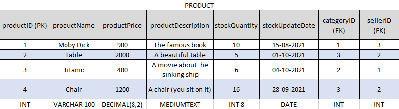 Solved Database Normalization Image below is 3NF normalized | Chegg.com
