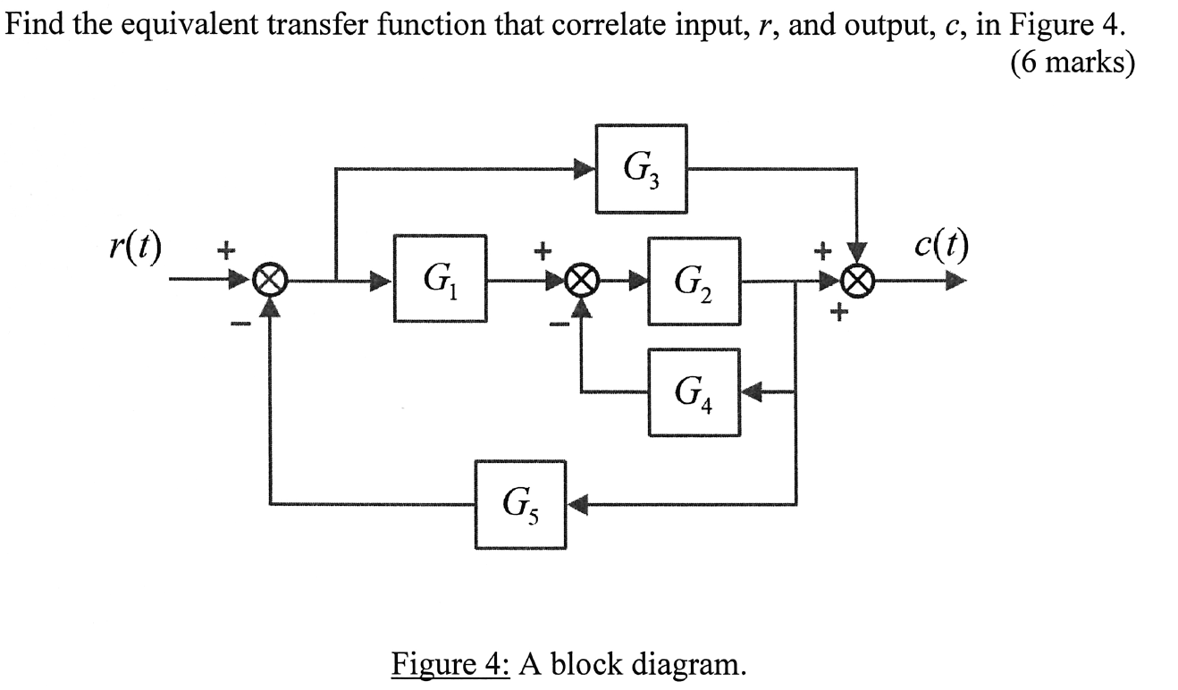 Solved Find the equivalent transfer function that correlate | Chegg.com