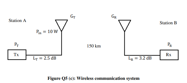 Solved (c) Figure (5(e) illustrates the wireless | Chegg.com