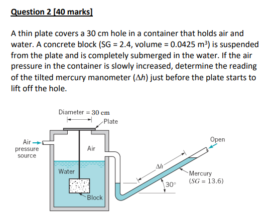 Solved A thin plate covers a 30 cm hole in a container that | Chegg.com