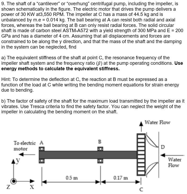 Solved 9. The shaft of a "cantilever" or "overhung" | Chegg.com