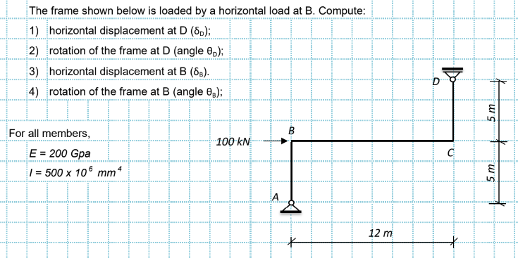 Solved Frame shown is loade by a horizontal load at "B". 1) | Chegg.com