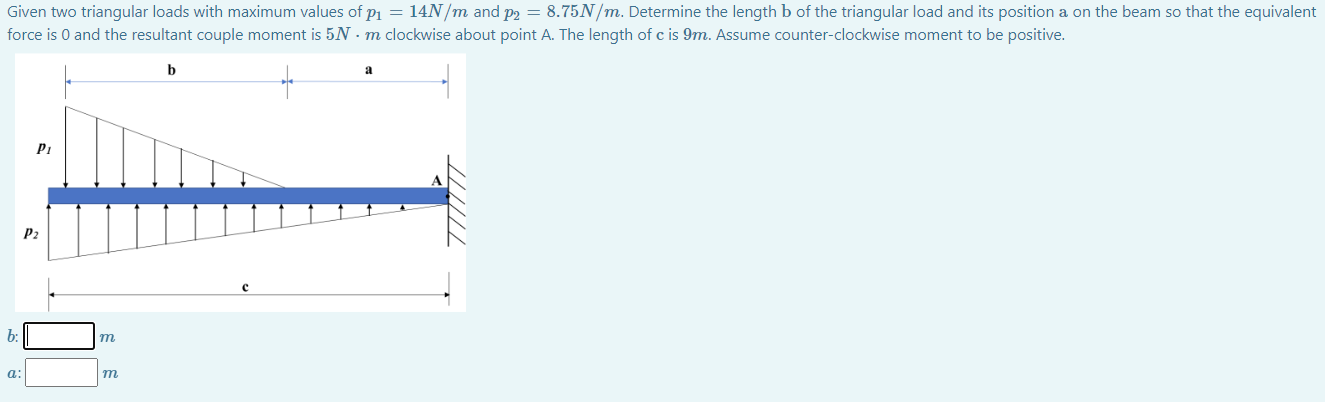 Solved Determine the length b of the triangular load | Chegg.com