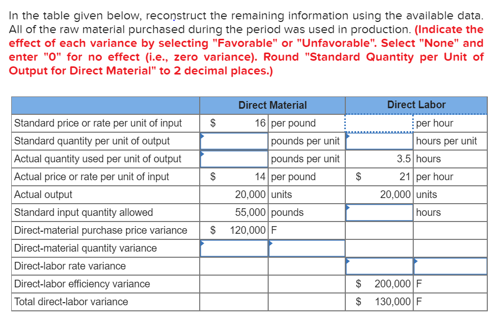 Solved In the table given below, reconstruct the remaining | Chegg.com