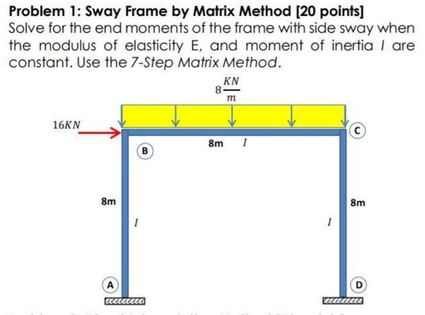 Solved Problem 1: Sway Frame by Matrix Method [20 points] | Chegg.com