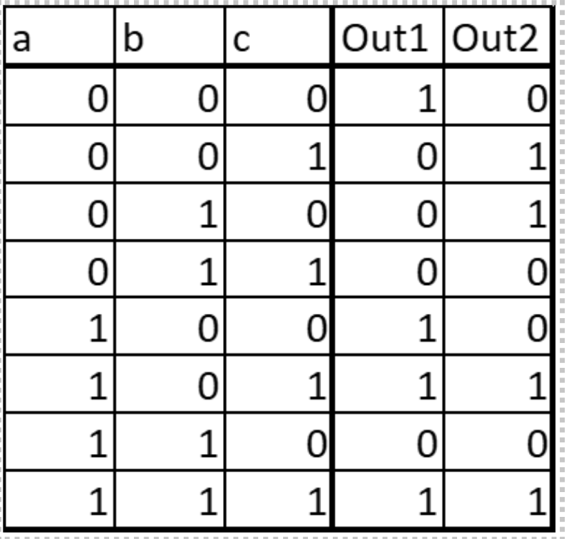 Solved Given the following truth table: Give the | Chegg.com