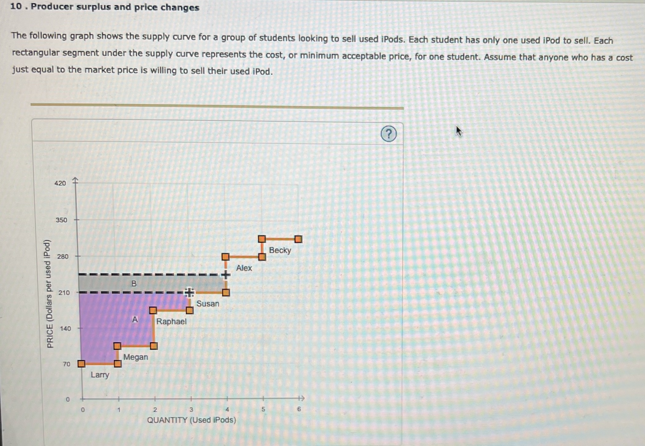 Solved 10. Producer surplus and price changes The following | Chegg.com